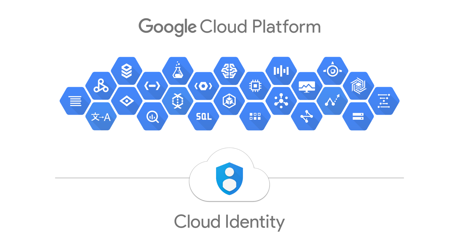 Create Identity in Google Cloud Platform and GSuite – PR Code