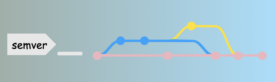Automating SemVer Versioning – PR Code